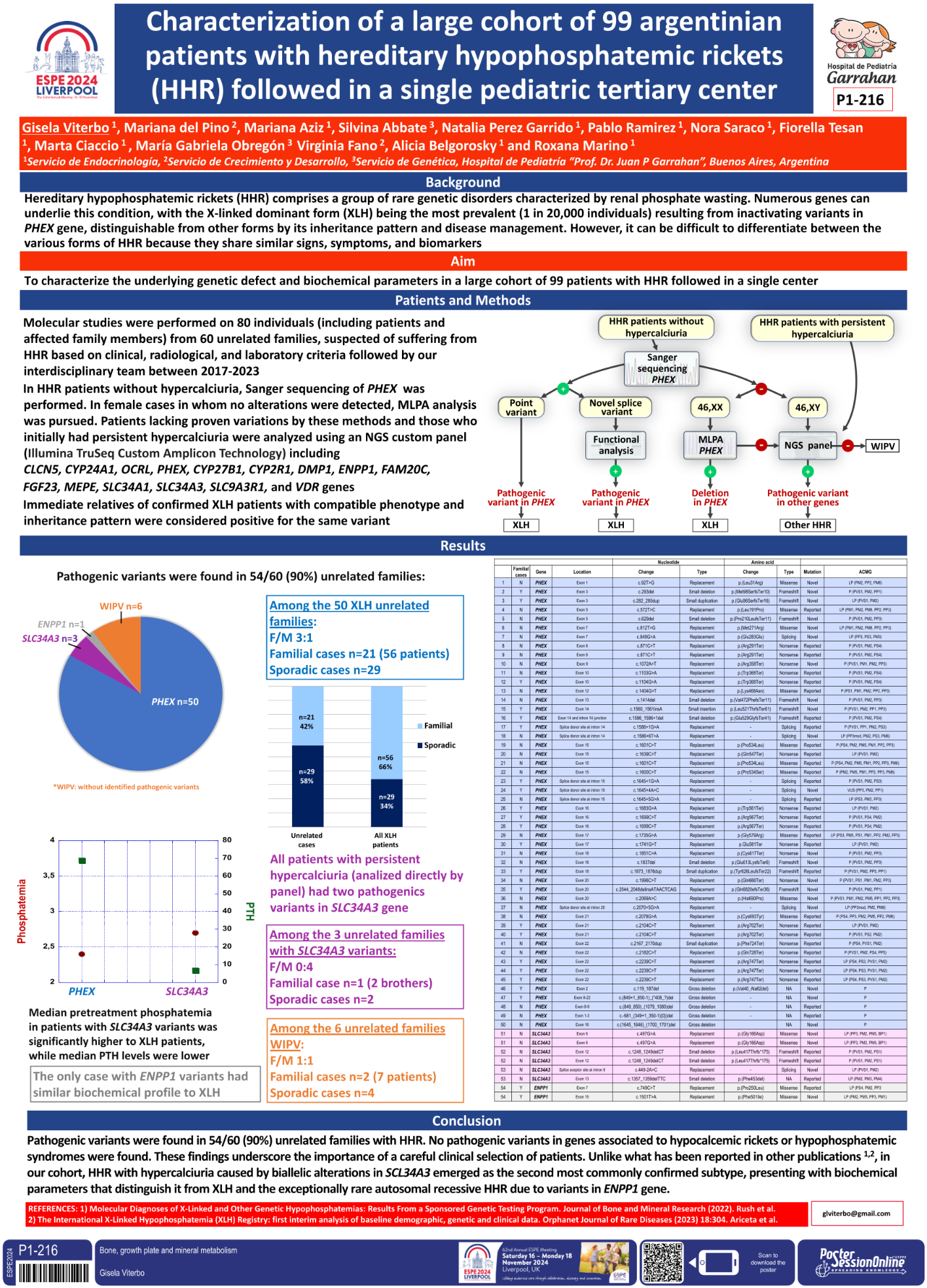 PosterSessionOnline
